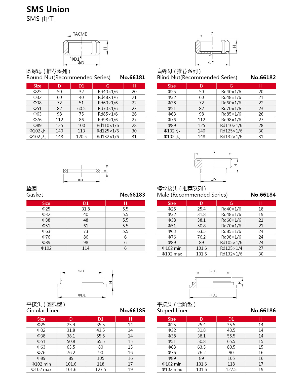 SMS Sanitary Stainless Steel Pipe Fitting Welding Union - Buy Hygienic ...
