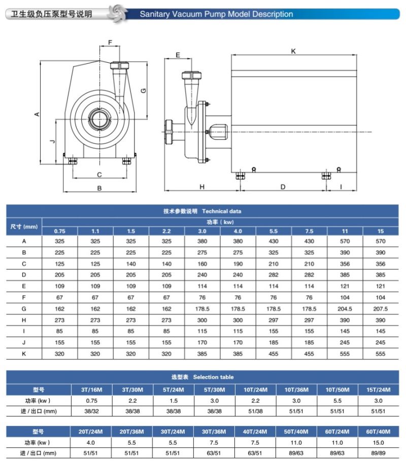 Stainless Steel Hygienic Negative Charge Pump