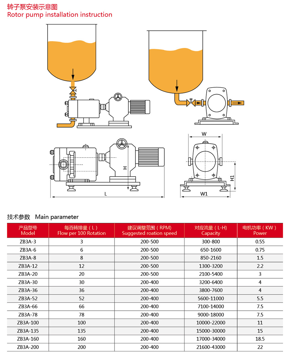Sanitary Stainless Steel Gear Constant Speed Lobe Pump - Buy Sanitary ...