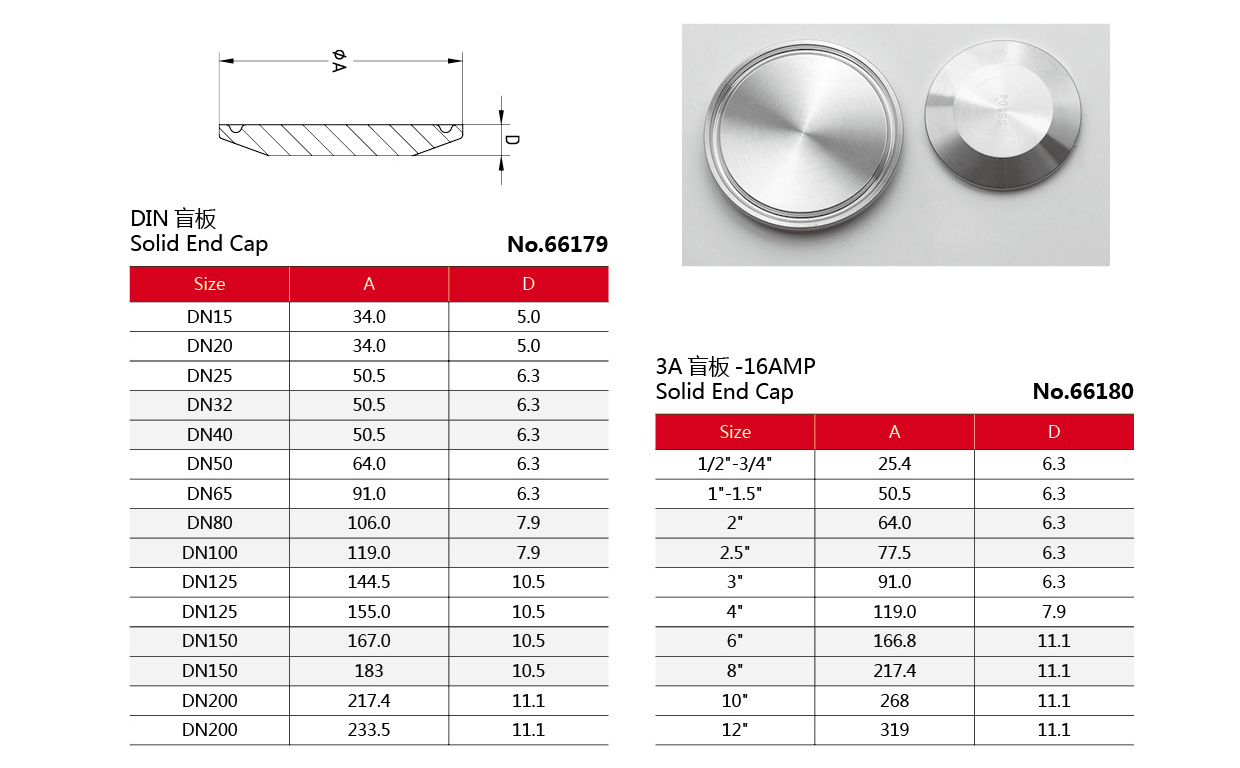 Sanitary Stainless Steel Blind Nut Type End Cap - Buy Hygienic Blind ...