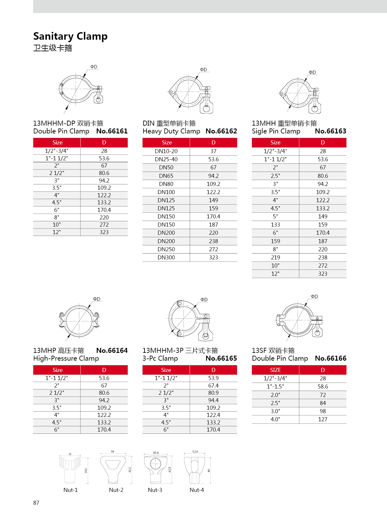 Sanitary Double Pin Heavy Duty Clamp Ferrule Assembly - Buy Hygienic ...